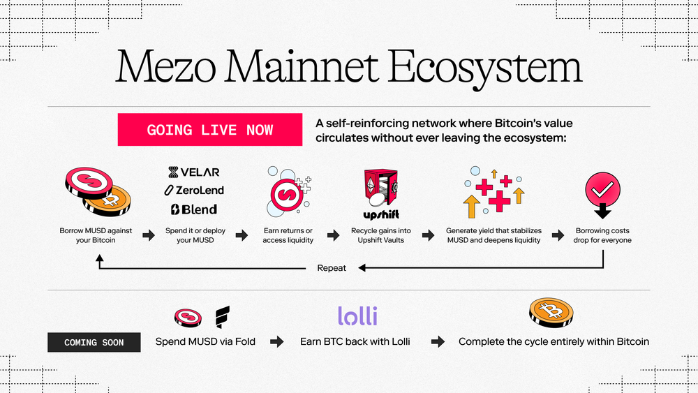Mezo Mainnet is Here