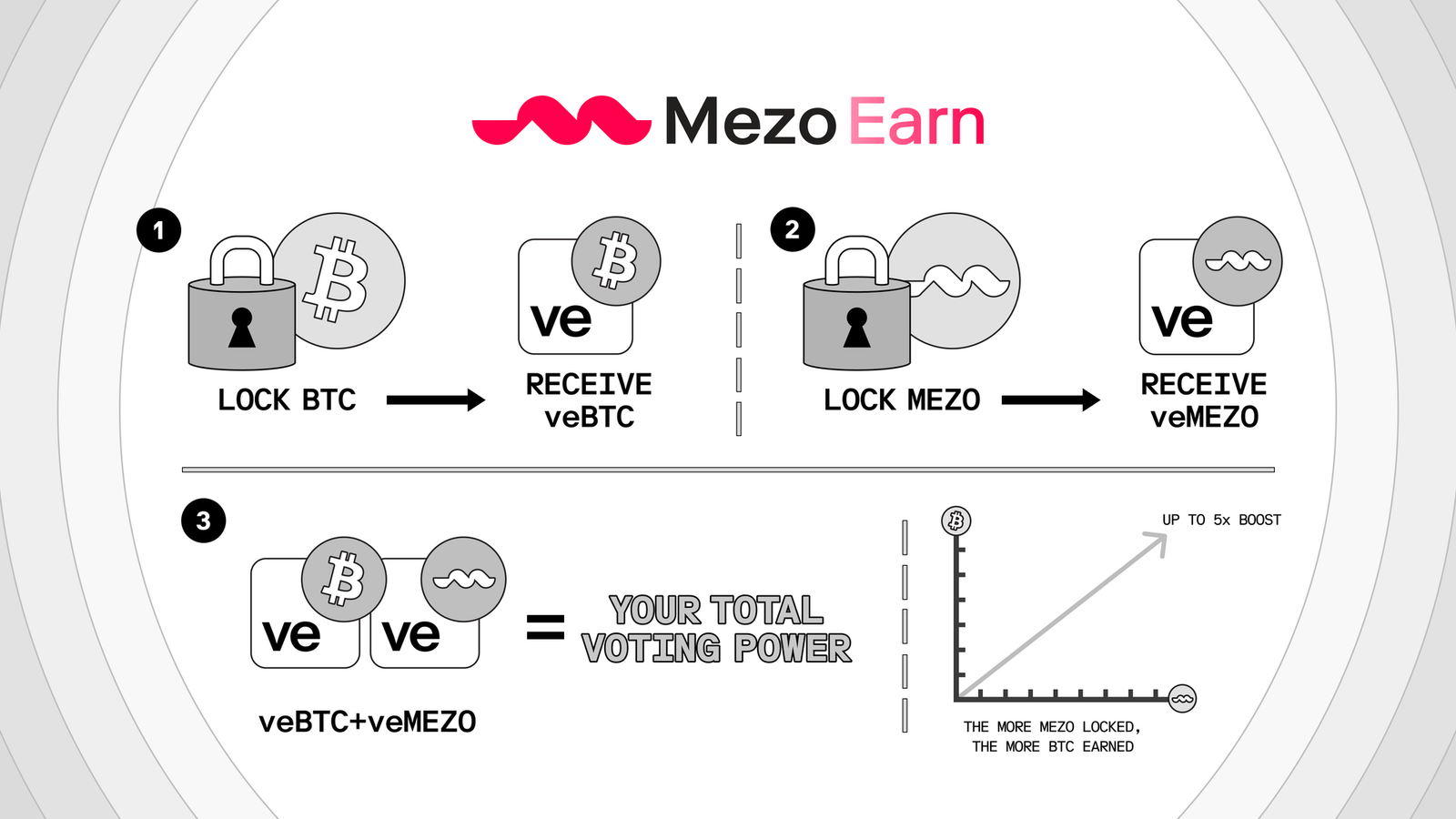 Introducing: Mezo Earn